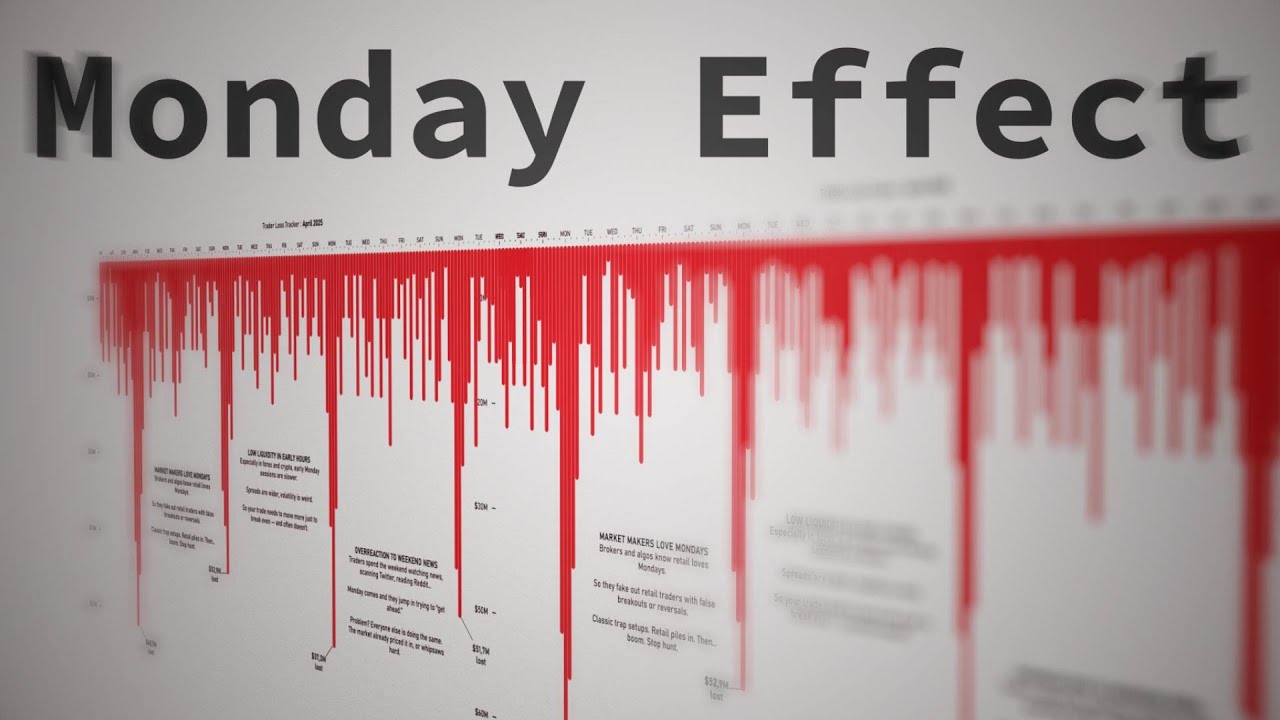 Understanding the Monday Effect: Why Trading on Mondays Can Be Risky ...