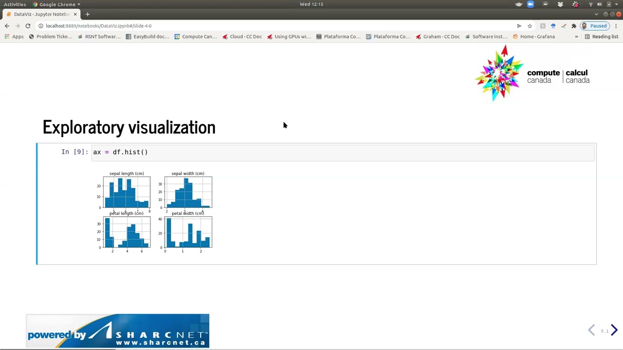 From histograms to dashboards: An introduction to data visualization with Python