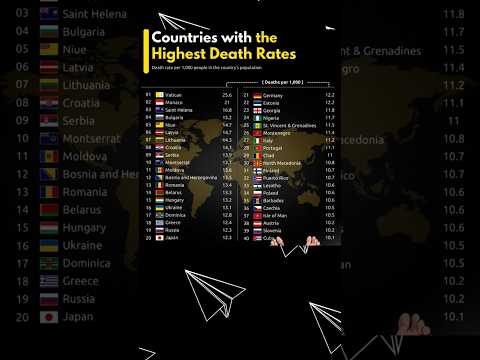 Extreme Death Rates: The Most Dangerous Countries on Earth