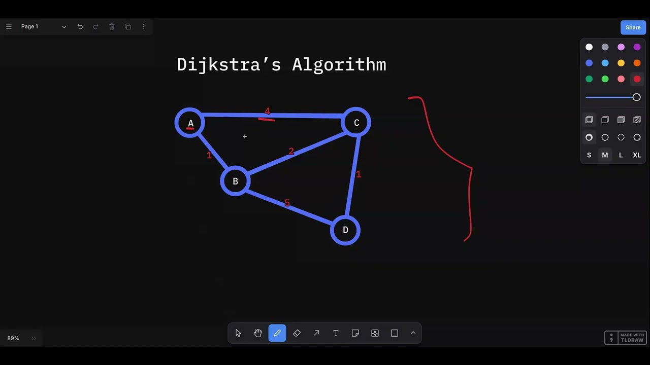 Dijkstra's Algorithm - A step by step analysis, with sample Python code - Part 1