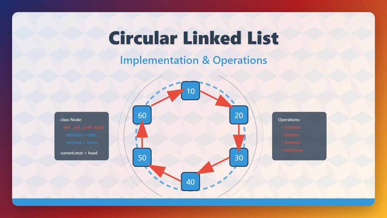 Circular Linked List Explained for Beginners | Implementation & Operations