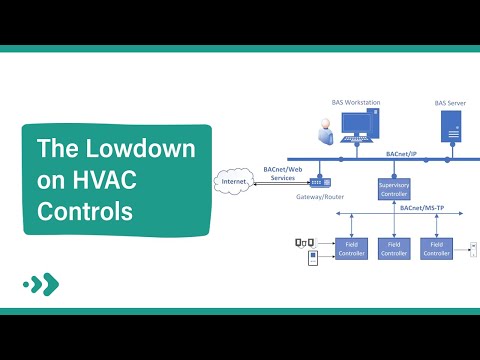 HVAC Panel - HVAC Control Panels Latest Price, Manufacturers & Suppliers