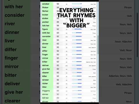 Everything that Rhymes with “Bigger”