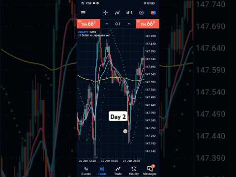 Day 2 || The5ers phase 1 || Prop firm Funding || #the5ers #5ers #propfirm || Forex Trading