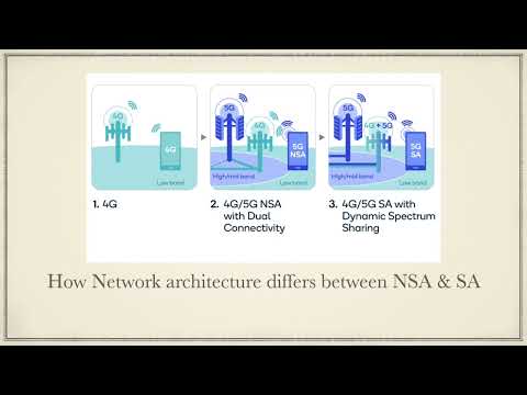 5G NSA and SA differences (5G Training)