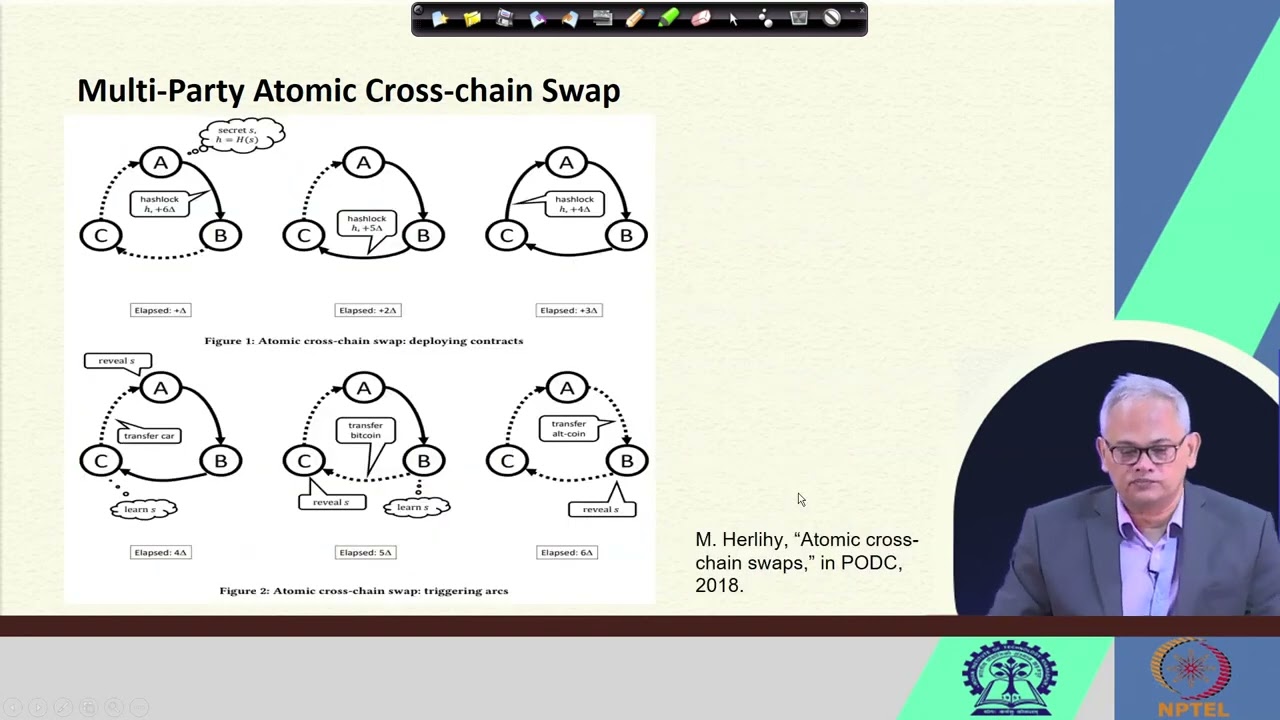 Lecture 48  Blockchain Interoperability   III | BLOCKCHAIN