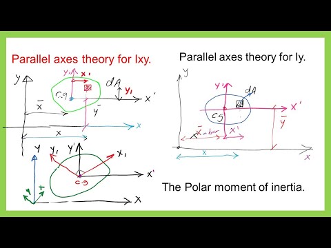 2-Parallel axes theorem for Iy, polar moment of inertia.