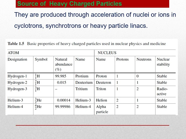 Understanding Positron Emission and Its Applications in Radiation ...