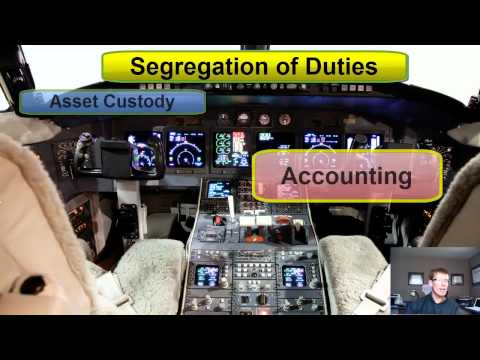 Lesson 15: COSO Integrated Internal Control Framework