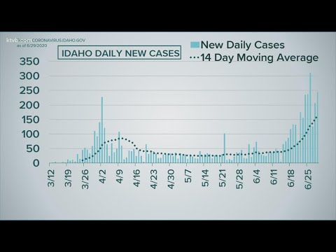 Ada and Canyon counties remain Idaho's COVID-19 hot spots; more counties confirm first cases