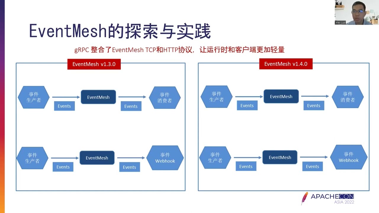 How Does Apache Eventmesh Solve The Saas Composite Application Integration Standardization Problem