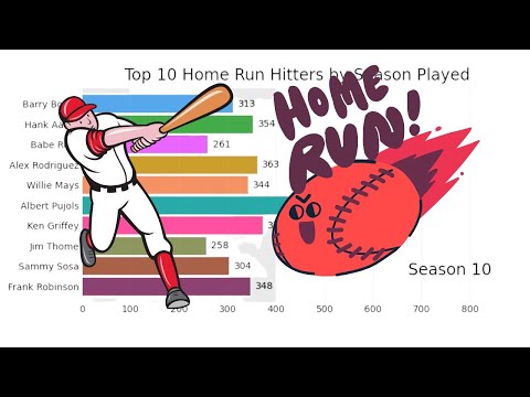 MLB ALL-TIME HOME RUN LEADERS | TOP 10 | BEISBOL