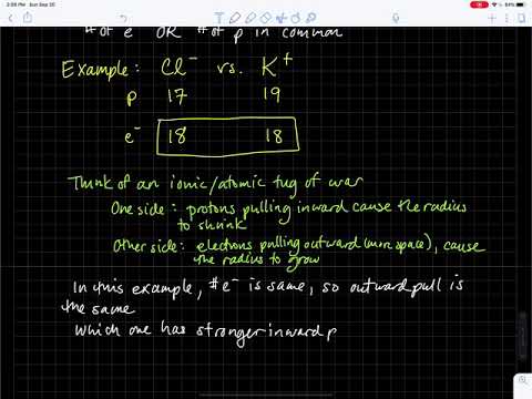 Atomic and Ionic radii