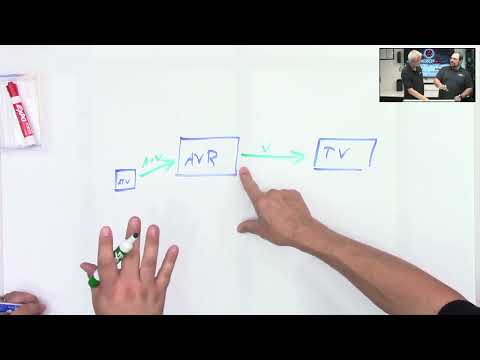 Understanding ARC and eARC: AV TechTips