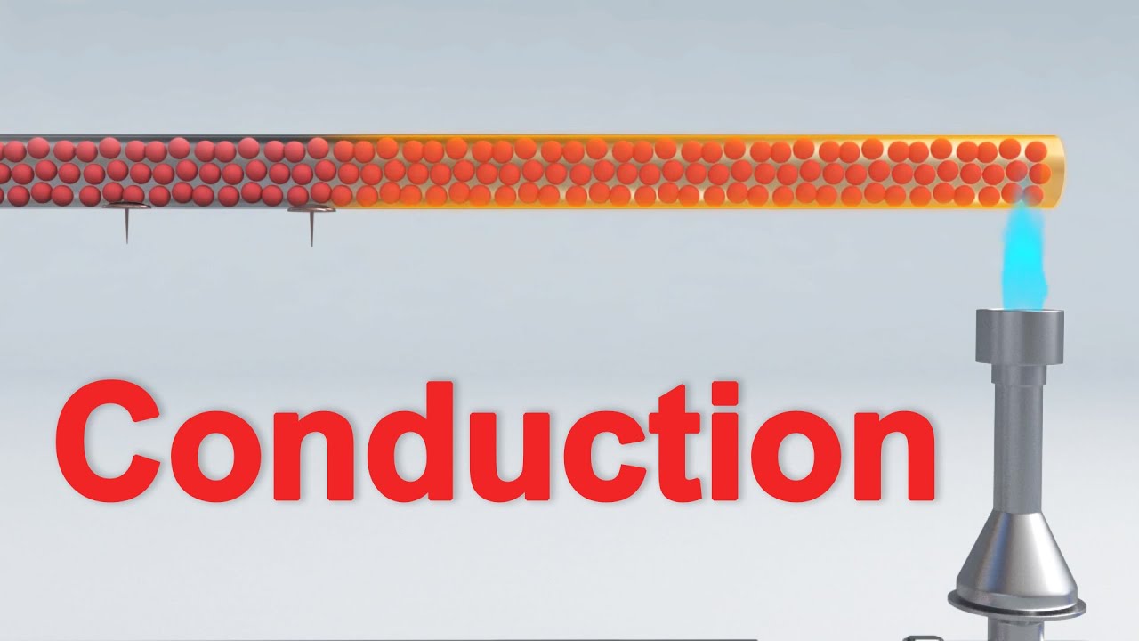 Heat Transfer animation | conduction convection animation