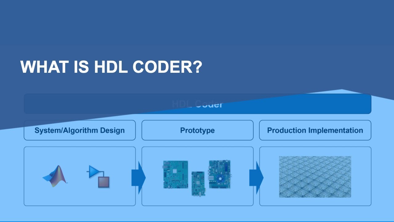 What Is HDL Coder?