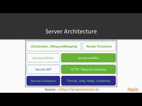Learn Server Side Development with Kotlin and Spring Boot Planning Our API Architecture ...