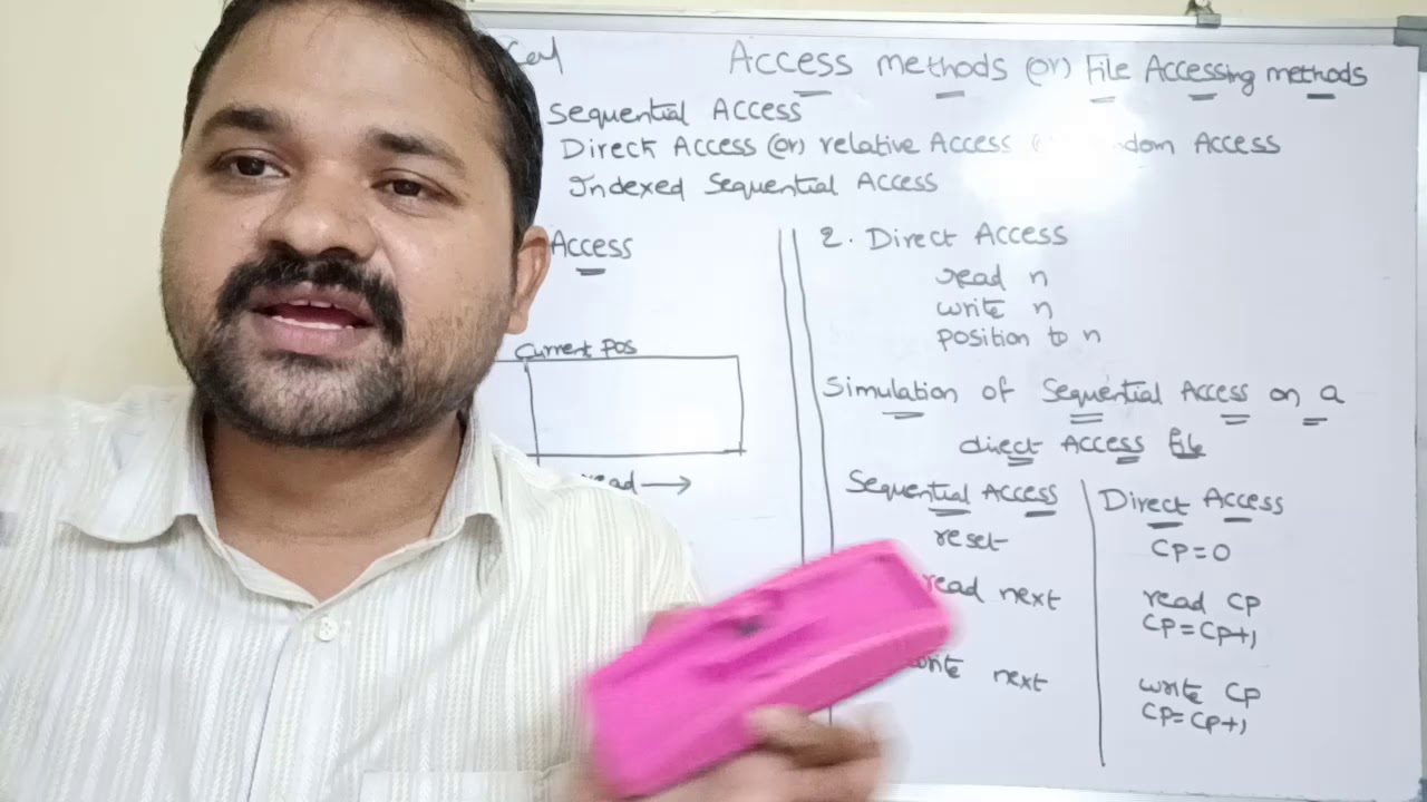 Access Methods | File Access Methods | operating systems | Sequential | Direct | Indexed | File Syst