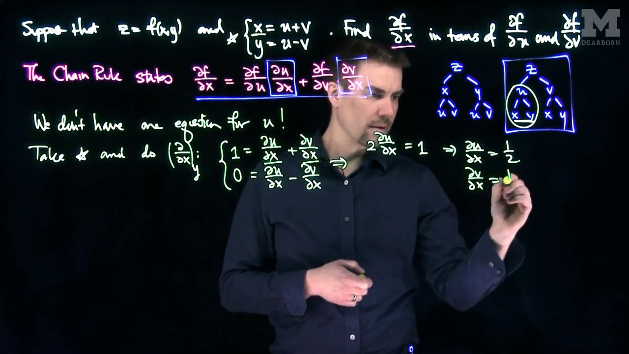 The Multivariable Chain Rule: Example 1
