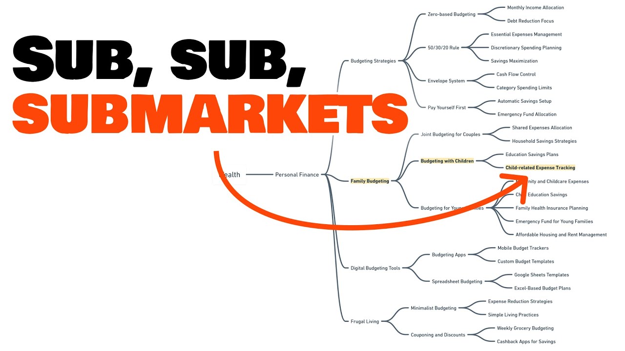A Step-by-Step Guide to Generating Startup Ideas in High Demand Markets ...