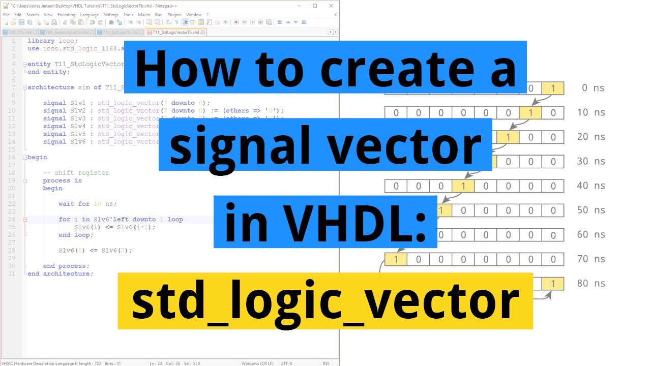 Mastering the Standard Logic Vector in VHDL | Galaxy.ai