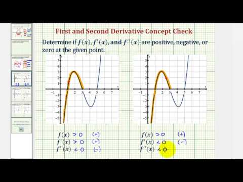 Ex: Determine the Sign of f(x), f'(x), and f”(x) Given a Point on a ...