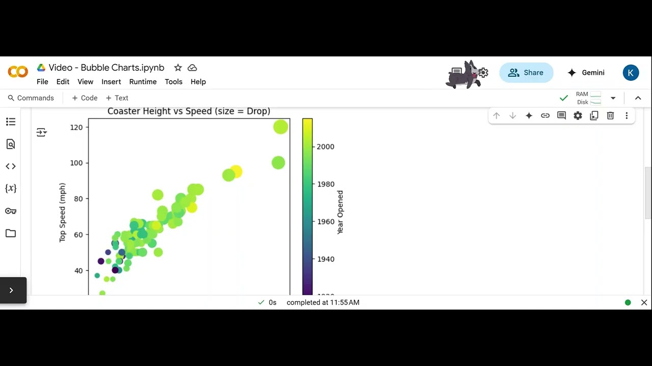 Python:  Bubble Charts