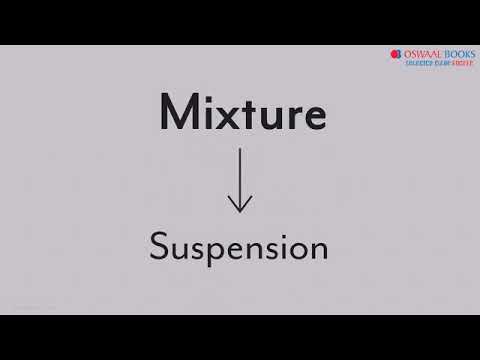 Suspension And Their Characteristics
