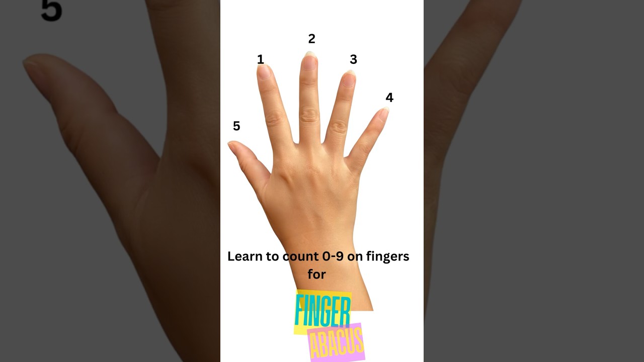 Finger Abacus | Learn to count 0-9 | Finger counting | Mental Math