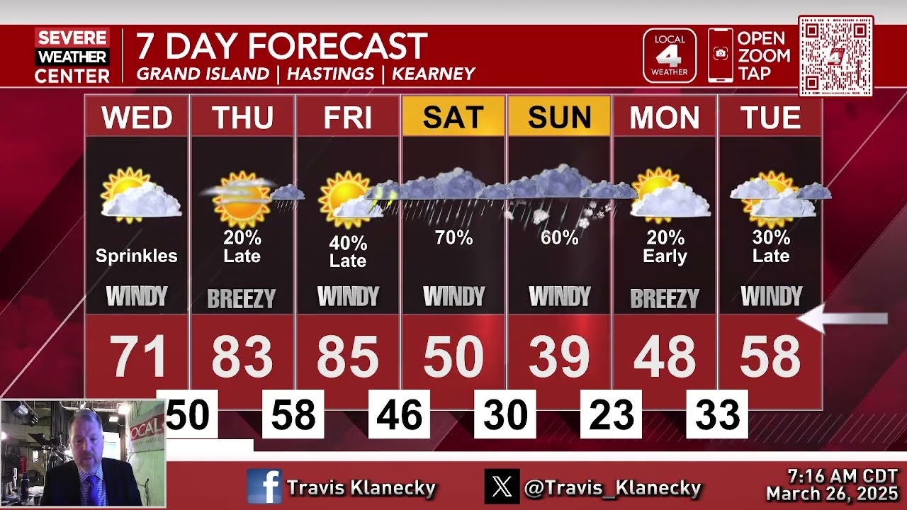March 26, 2025 Morning Forecast