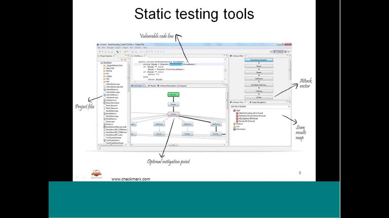 Mod-03 Lec-24 Static Analysis