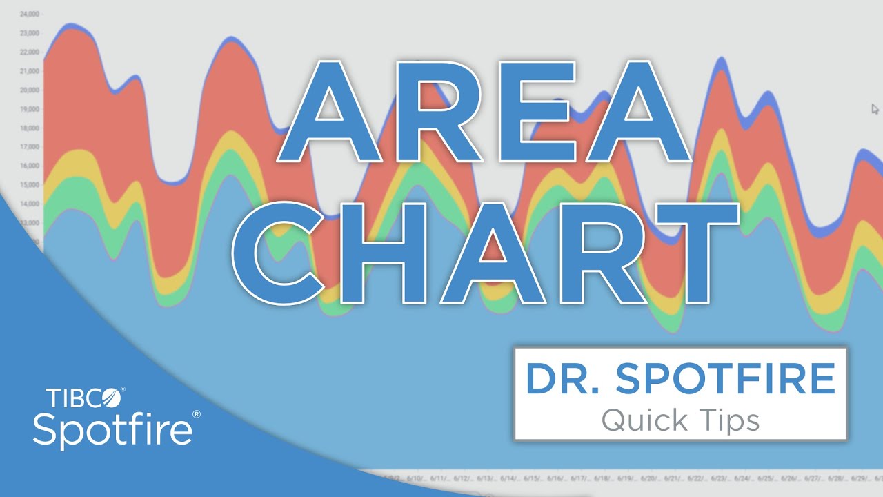 Add an Area Chart to Spotfire Dashboards | Plug-and-Play Mods