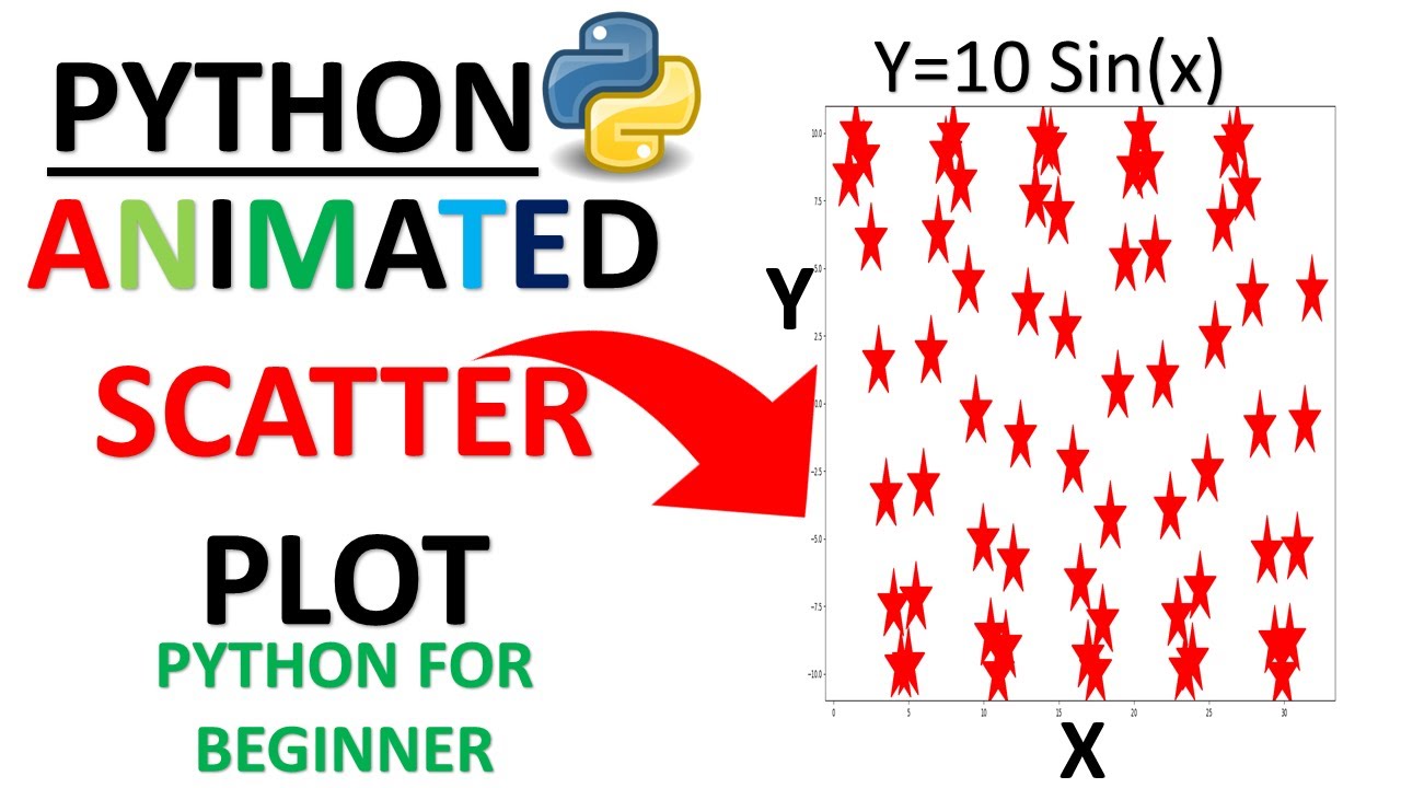 PYTHON BASIC SCATTER PLOT| ANIMATED PLOT| #python #coding #pythonforbeginners #pythontutorial