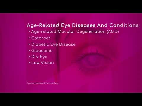 Age-Related Eye Diseases