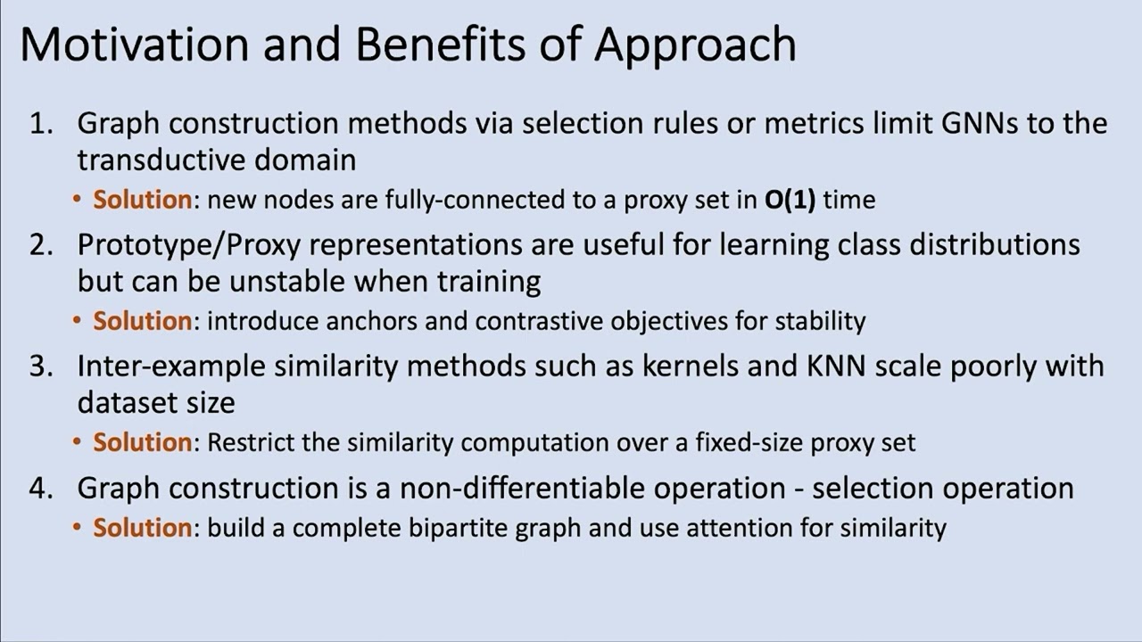 CNN2Graph: Building Graphs for Image Classification