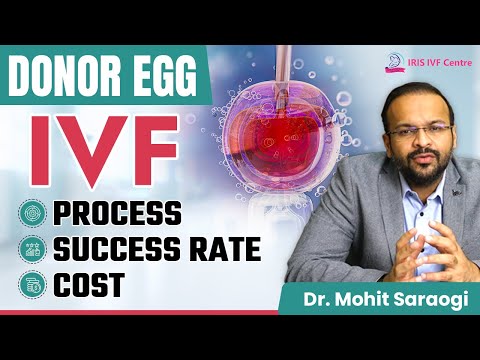 Donor Egg IVF Process (हिंदी में) | Success Rate, Cost with Donor Eggs in India | Dr. Mohit Saraogi