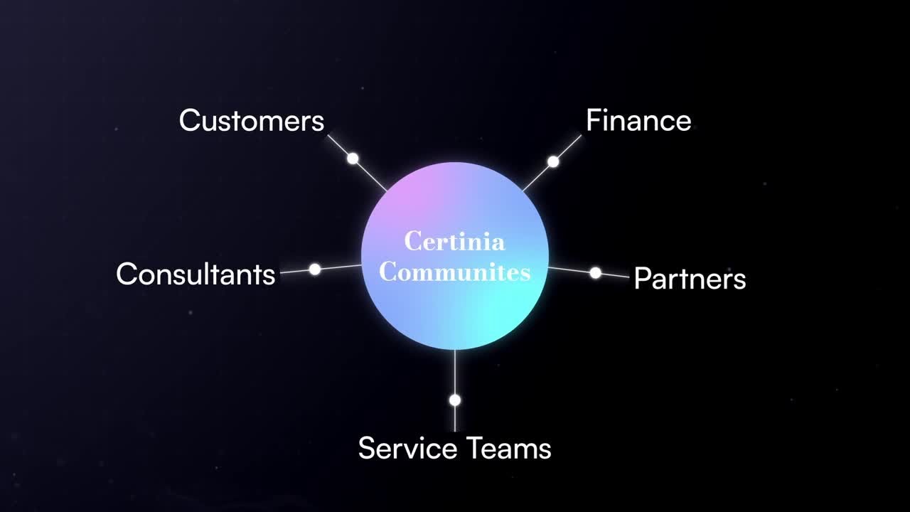 Certinia Communities | Quick Demo