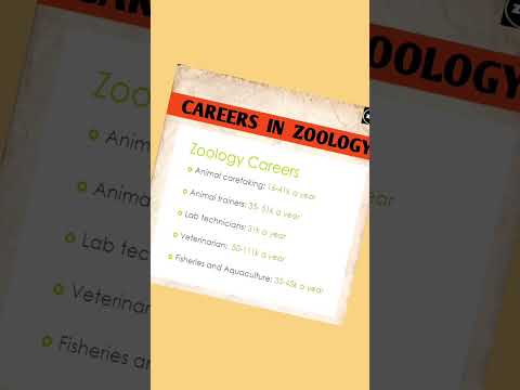 Careers in Zoology after B.Sc/ M.Sc | Zoology Meaning & Definition| YouTube shorts| ZBC