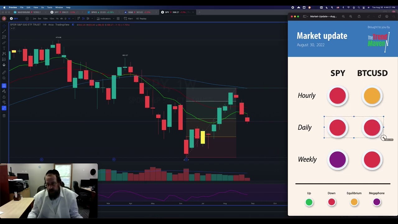 Market Update   August 30 2022
