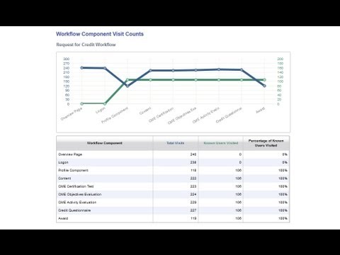 Are Your CME Reports this Easy?
