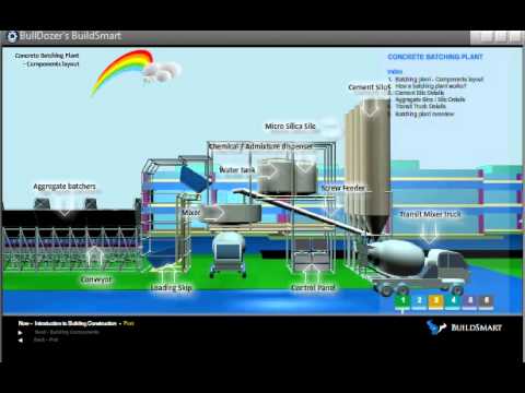 Concrete Batching Plant - Layout.avi