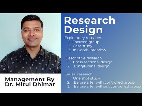 Classification of Research design (3 types) Exploratory, Descriptive, casual research