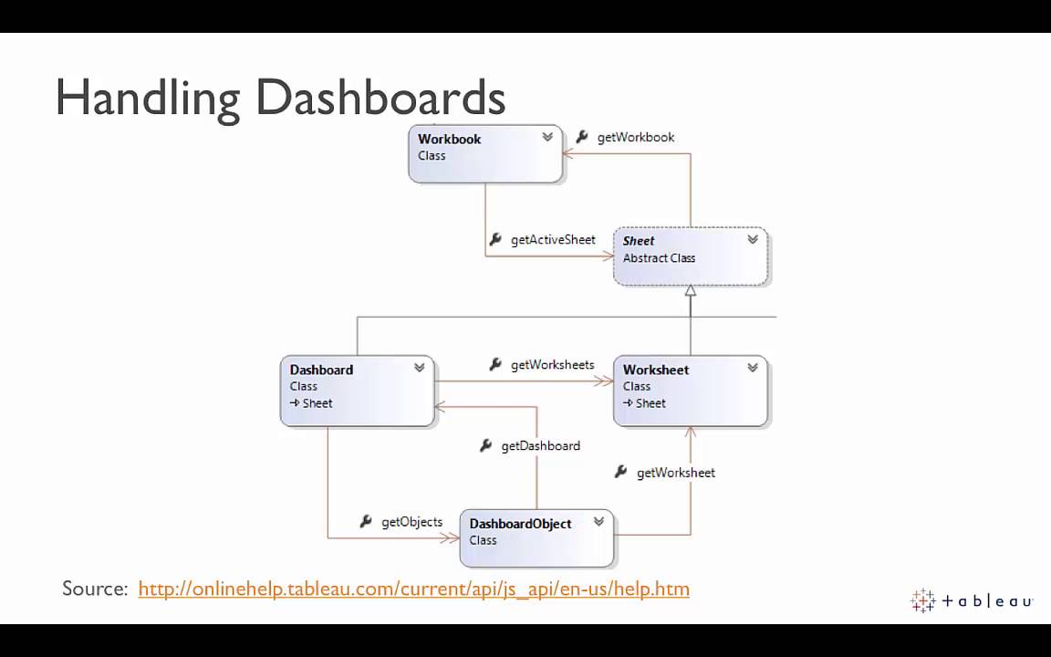 Javascript API:  Tips and Tricks
