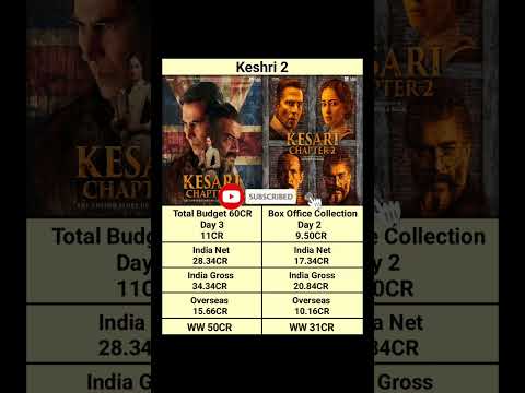 Keshri 2 Box Office Collection Day 3 #shortsfeed Akshay Kumar