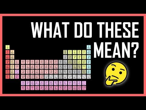ELEMENTAL ETYMOLOGY: The Meaning Behind The Names Of These Elements