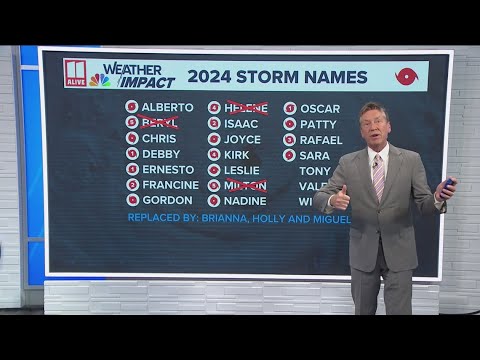 National Hurricane Center retires 3 names from 2024 list
