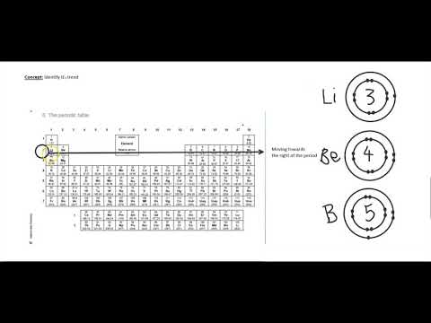 3.2 Periodic Trends - first ionization energy