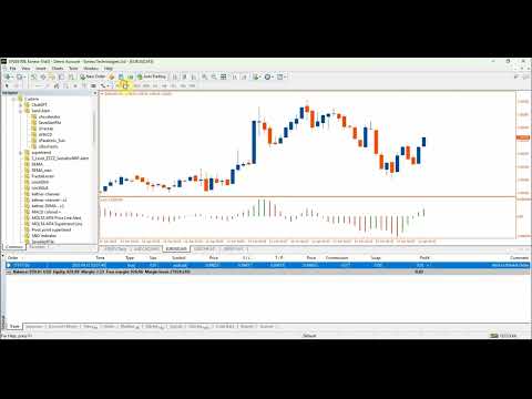 Alert Msg to Market Order | Buy Trading Utility for MetaTrader 4