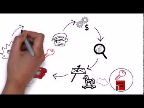 Chalk Talk: The Attack Chain