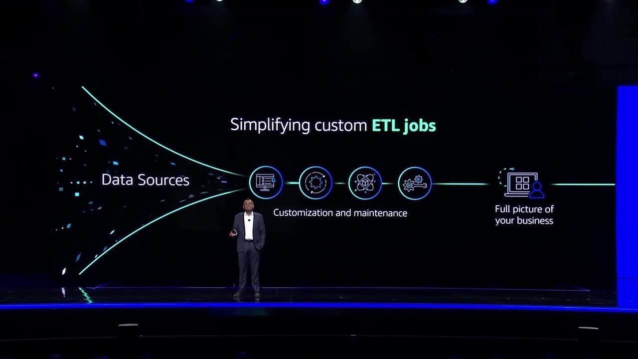 Announcing Amazon Q data integration in AWS Glue